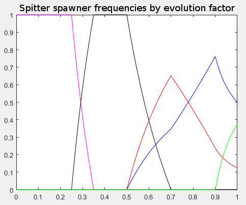 File:Evolution Spitters.png - Factorio Wiki