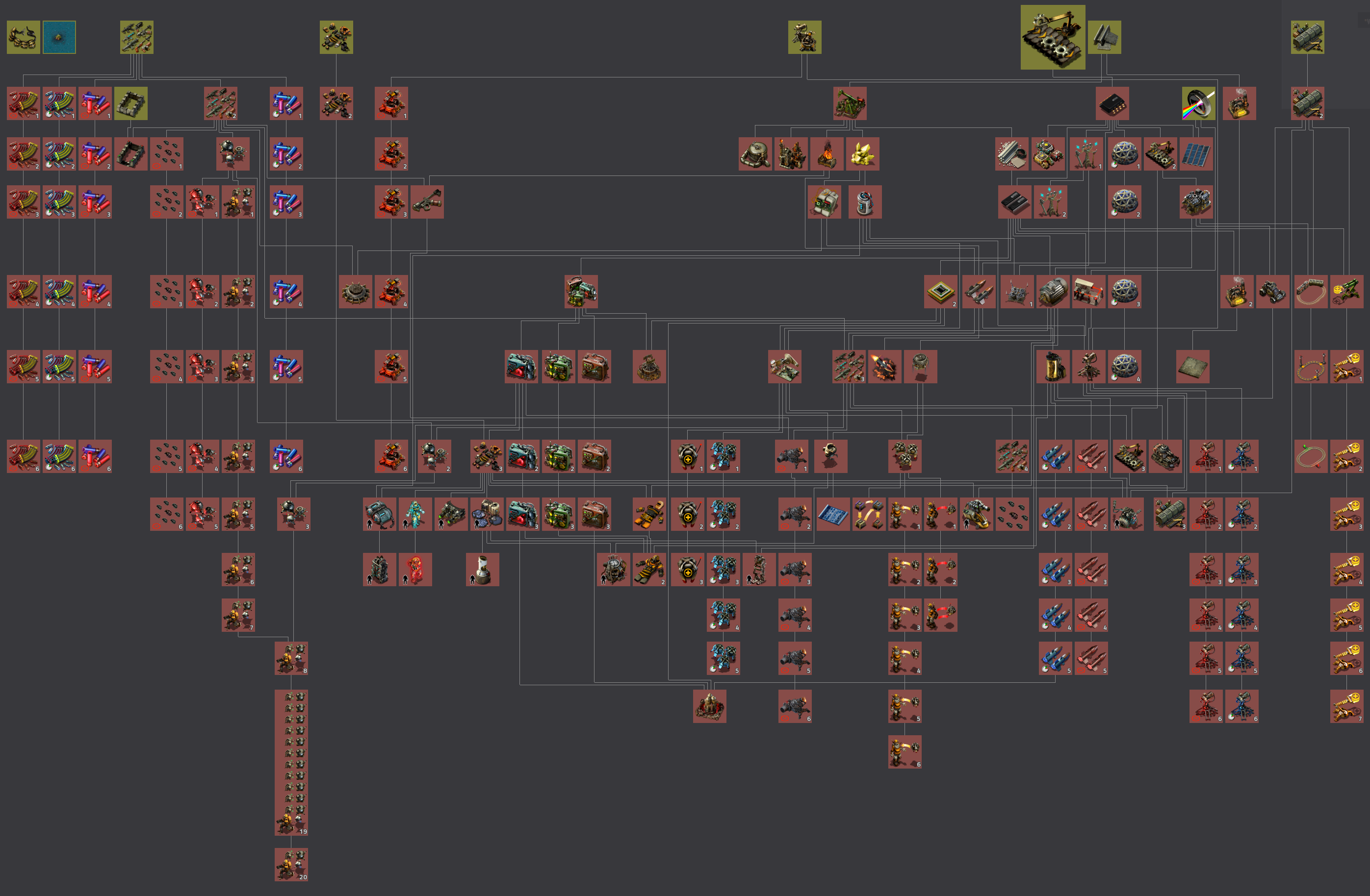 File:Technology tree.png - Factorio Wiki