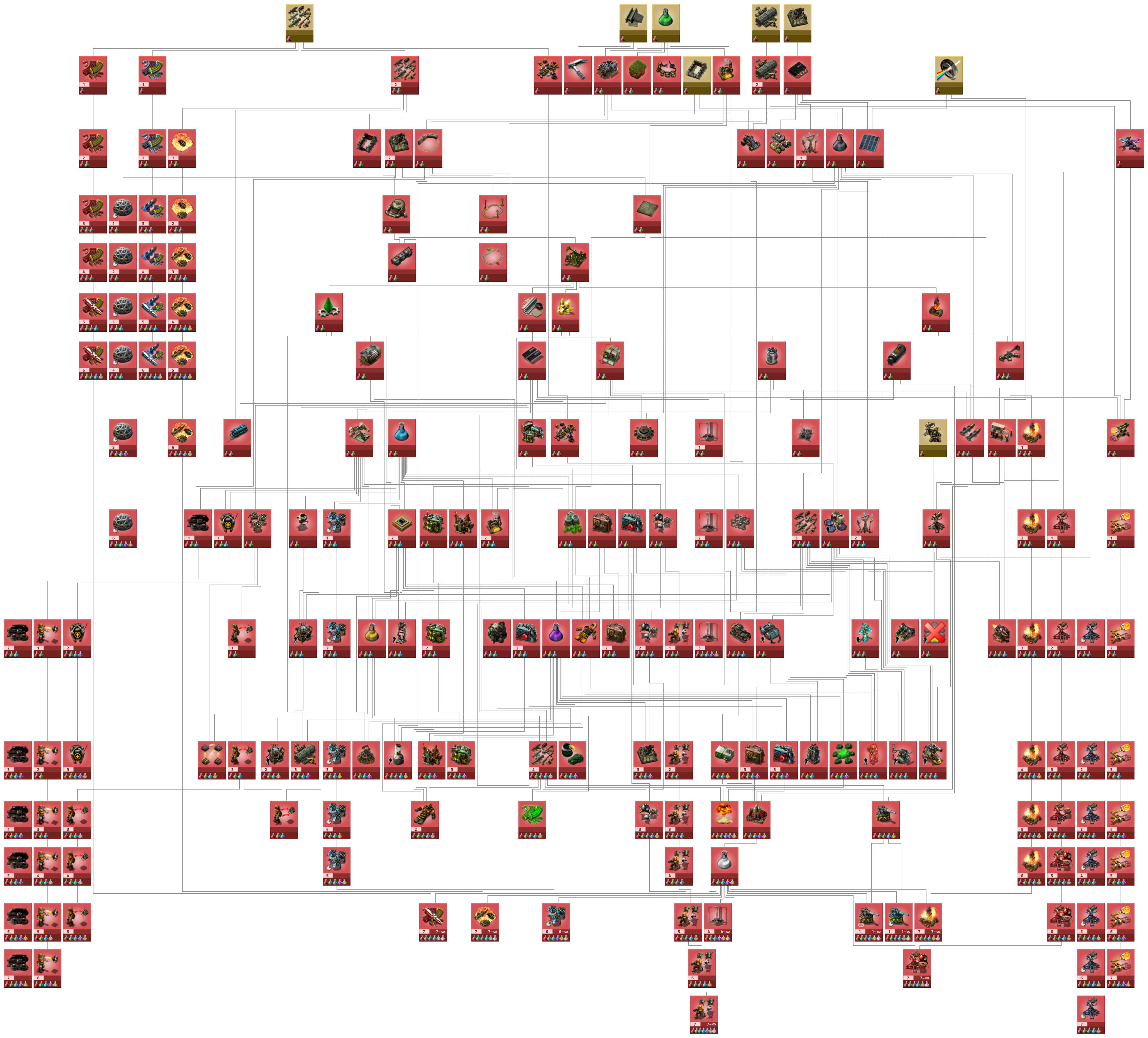File:Technology tree.png - Factorio Wiki