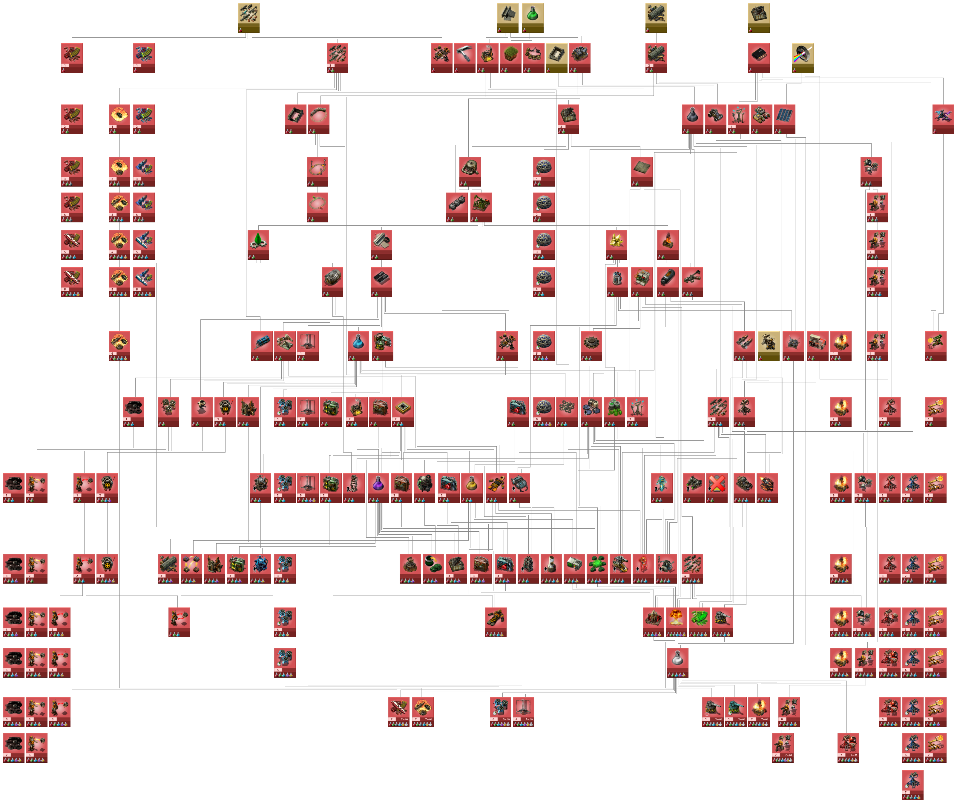 File:Technology tree.png - Factorio Wiki