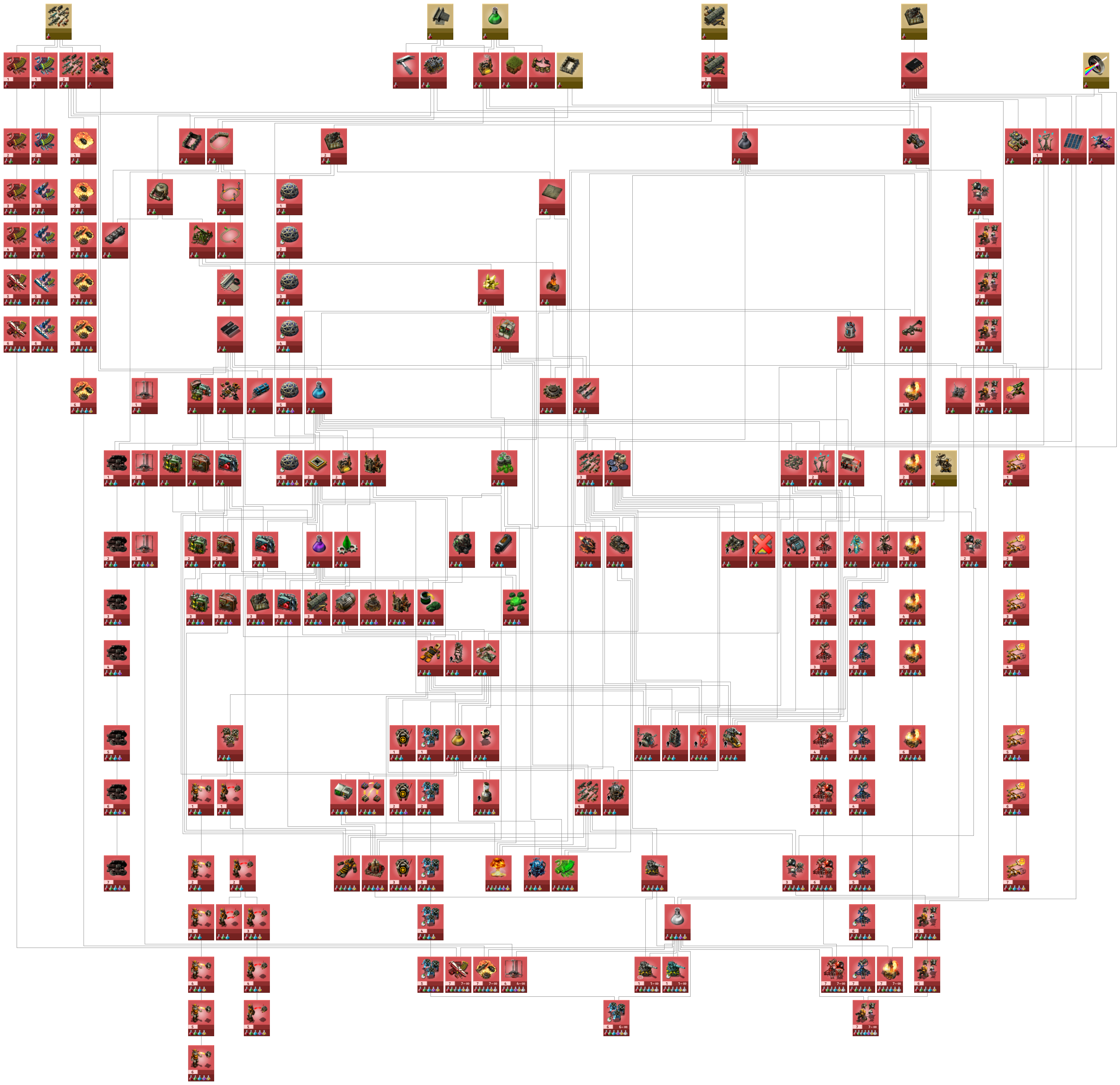 File:Technology tree.png - Factorio Wiki