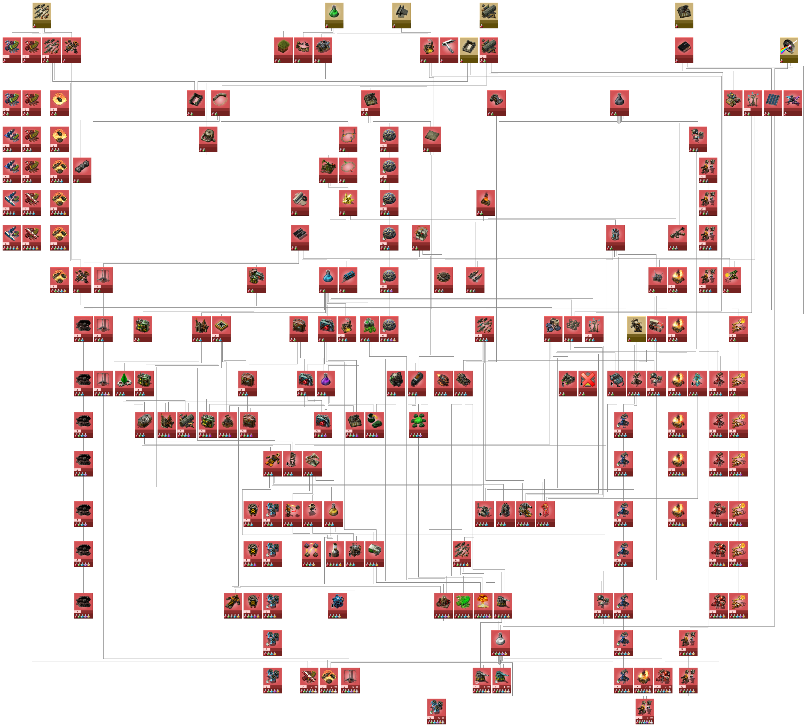 File:Technology tree.png - Factorio Wiki