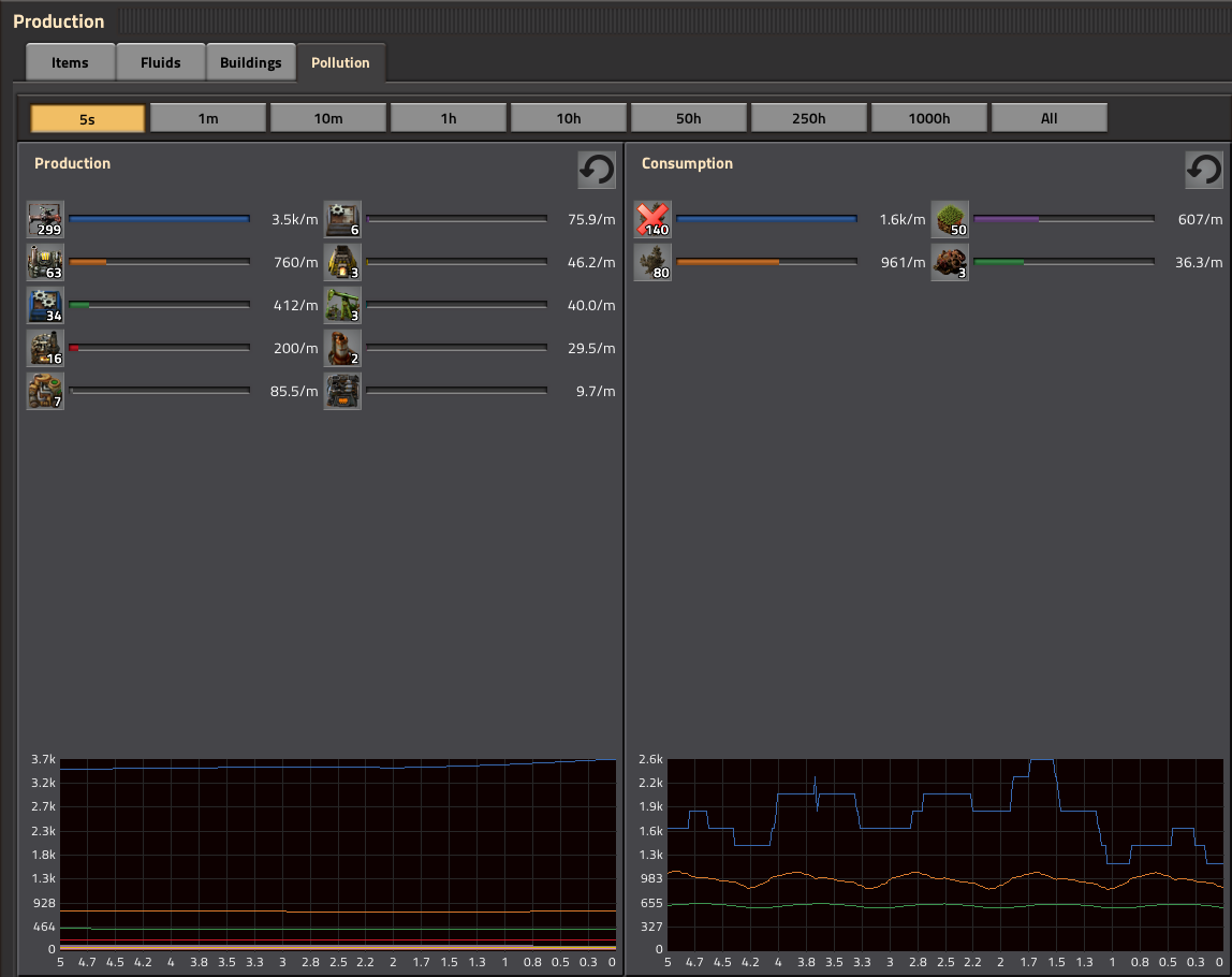 File:Pollution gui.png - Factorio Wiki