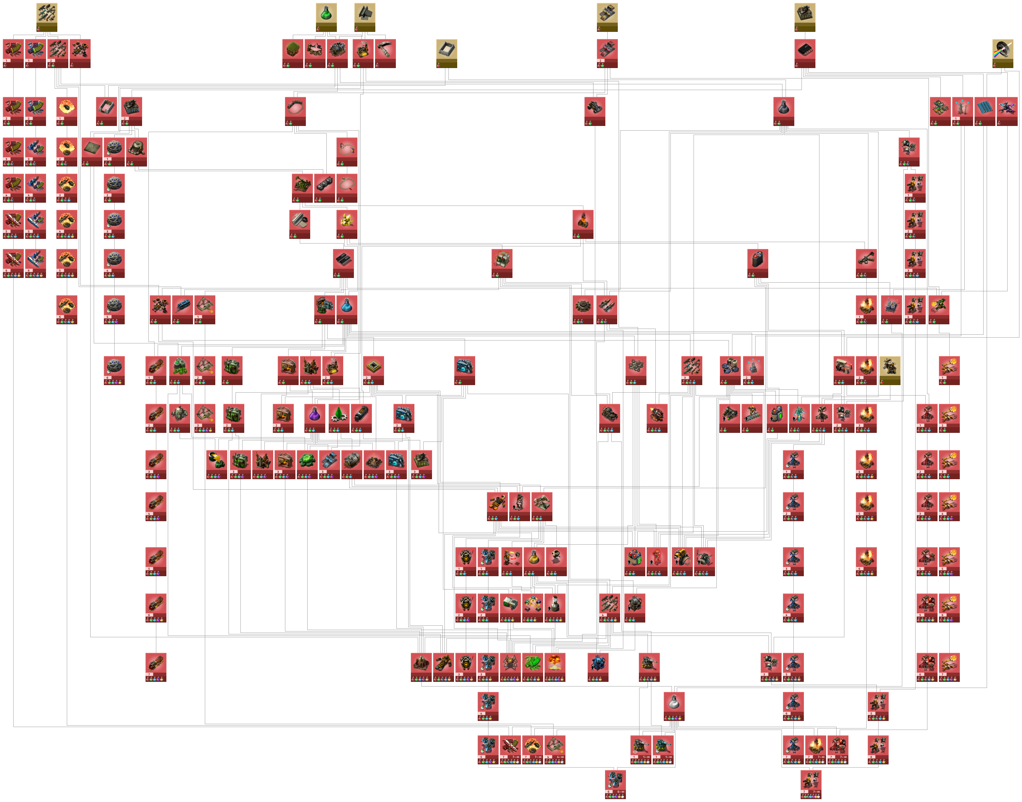 File:Technology tree.png - Factorio Wiki
