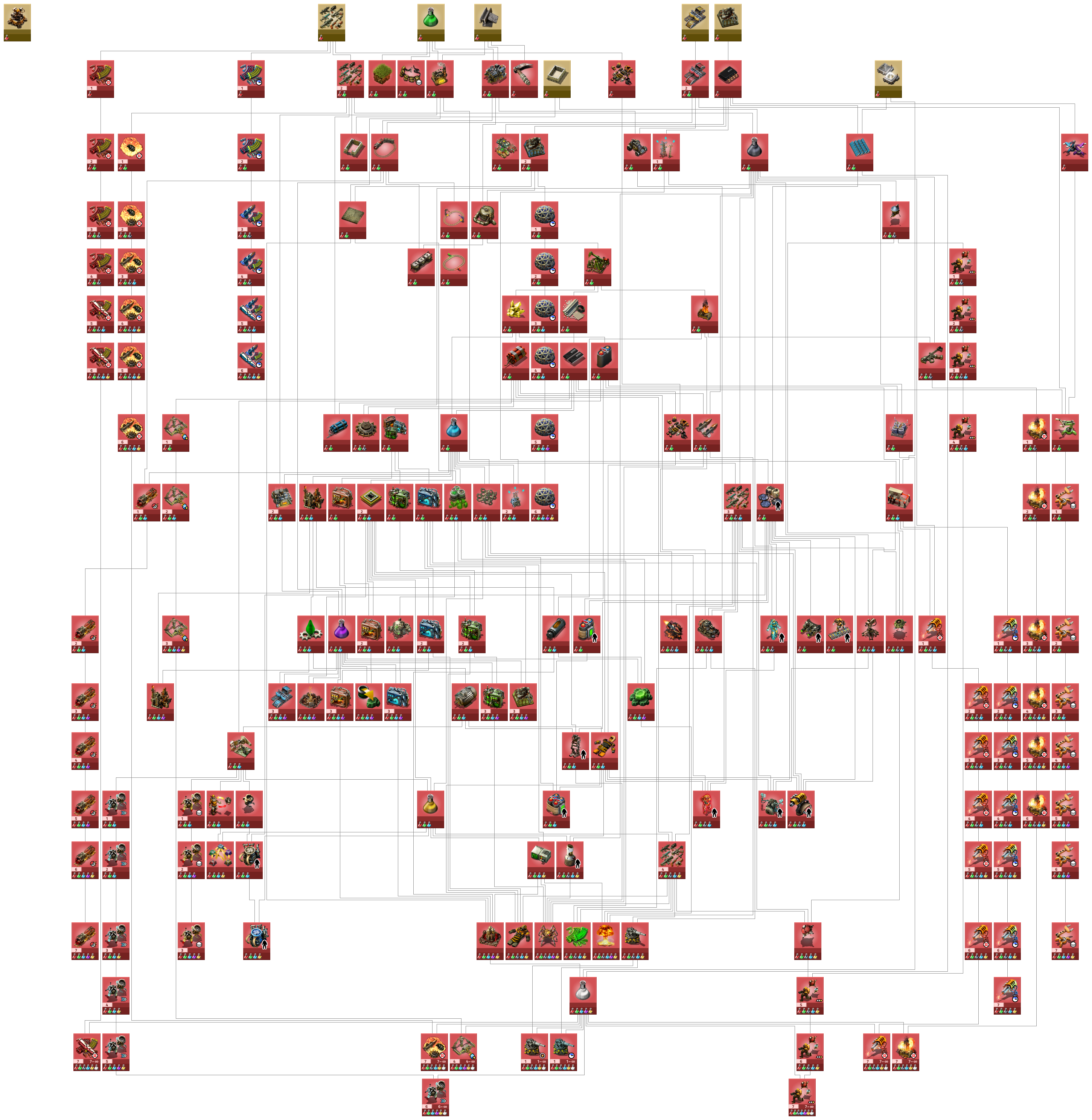File:Technology tree.png - Factorio Wiki