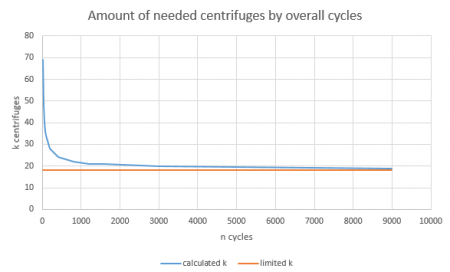 Uranium processing - Factorio Wiki