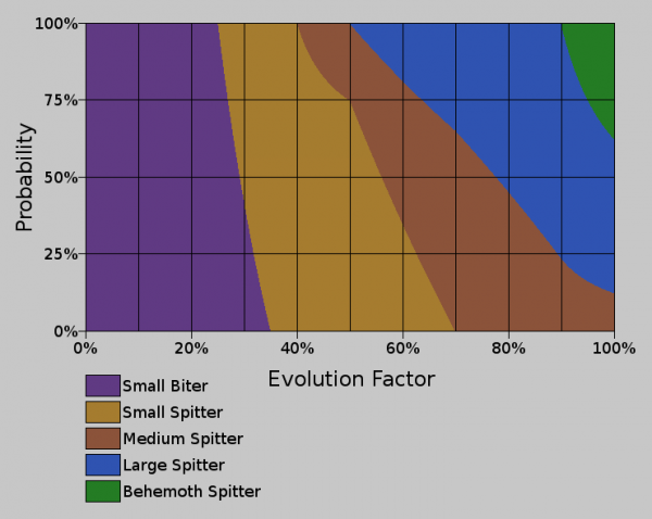 Enemies - Factorio Wiki