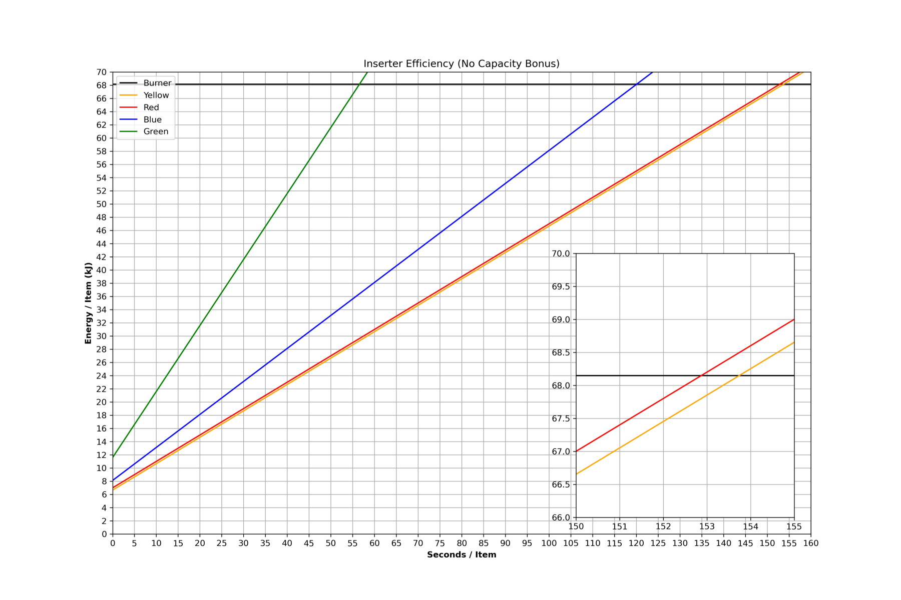 Inserters - Factorio Wiki