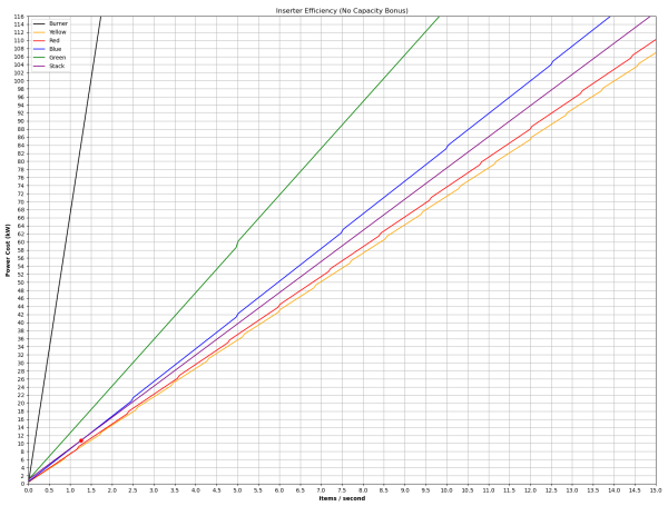 Inserters - Factorio Wiki