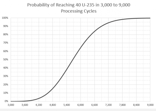 Kovarex 농축 과정 - Factorio Wiki
