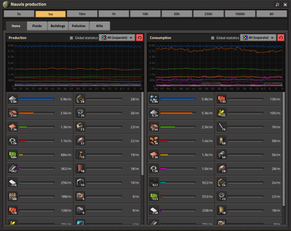 Production statistics - Factorio Wiki