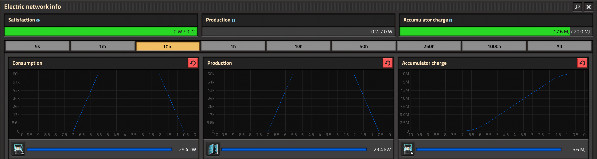 Tutorial:Solar power math - Factorio Wiki