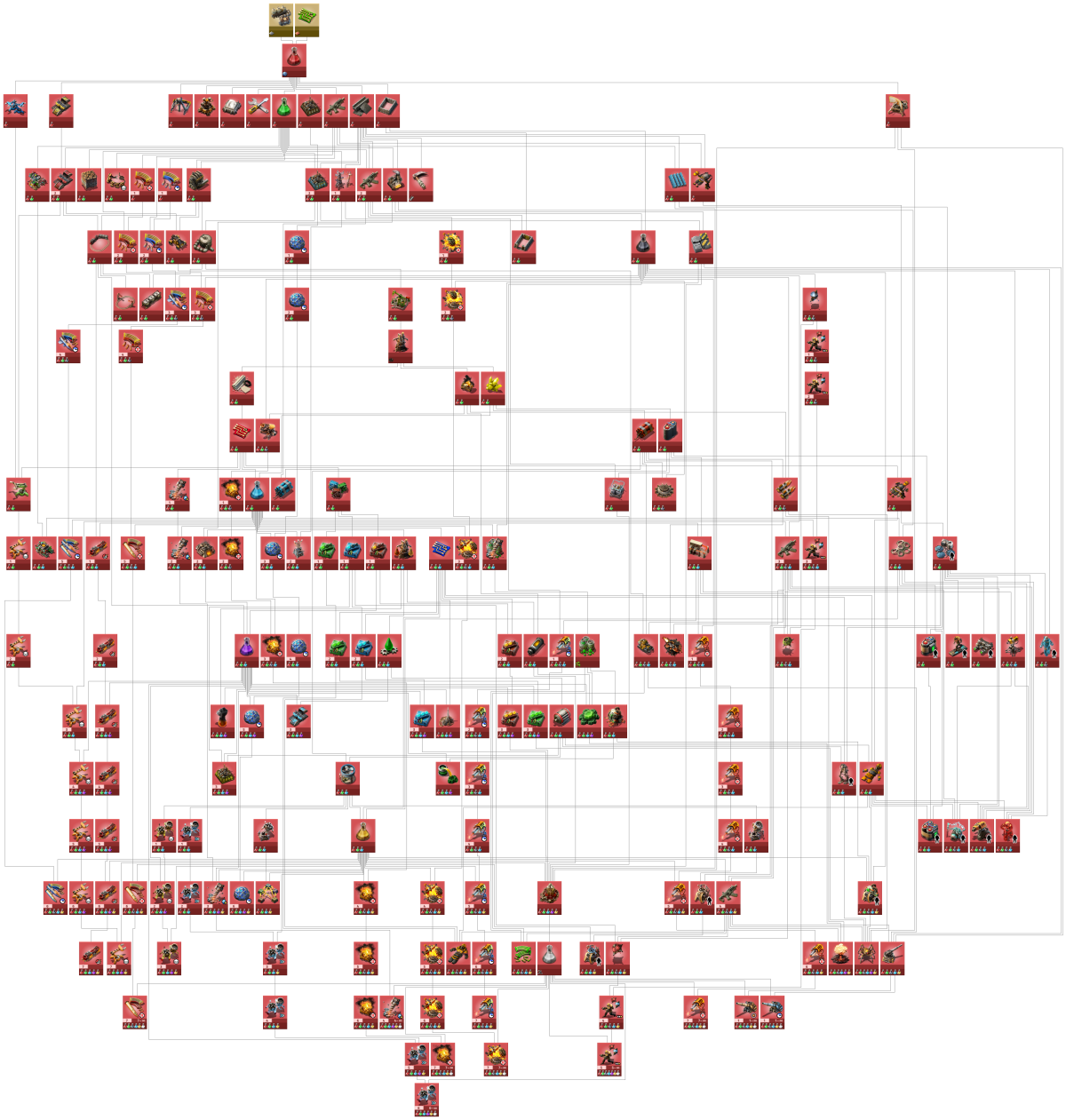 科技 - Factorio Wiki