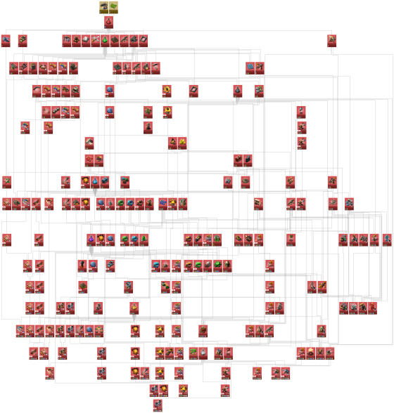 Technologies - Factorio Wiki